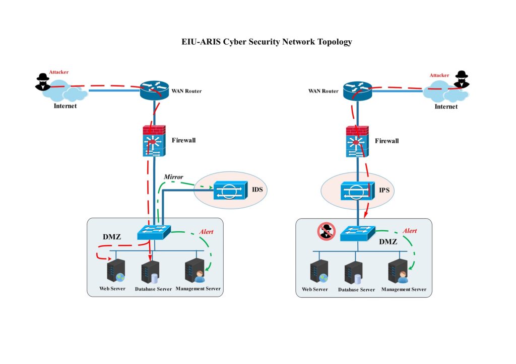 What is IDS/IPS? – Cyber Security Center